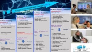 Clinical Efficacy of IASIS Micro Current Neurofeedback | IASIS Tech